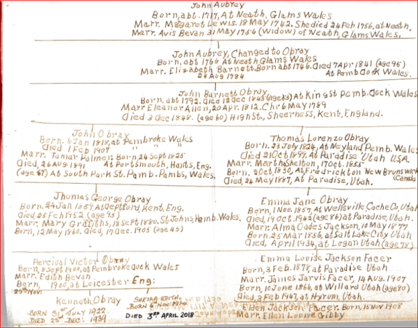 My Family History | Genealogy Ensemble