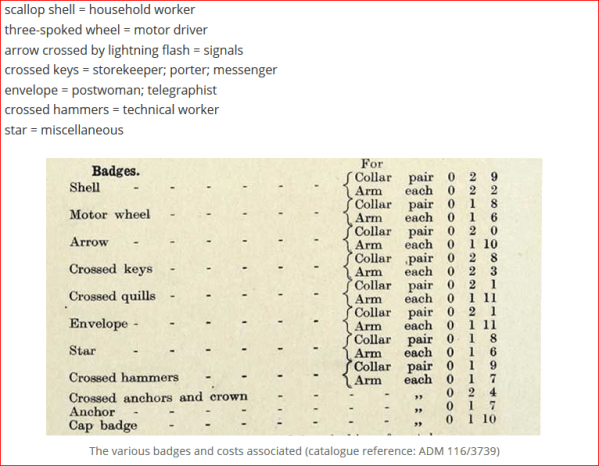 WRNS Badges | Genealogy Ensemble