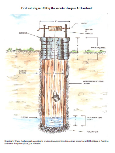 Jacques Archambault, Ville-Marie’s First Well Digger | Genealogy Ensemble