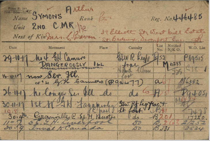 Part Two of Remembering Great-Grand Uncle Arthur Symons – The Price of ...